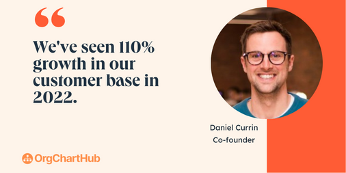 HubSpot App Partner OrgChartHub Case Study HubSpot App Partner OrgChartHub Case Study